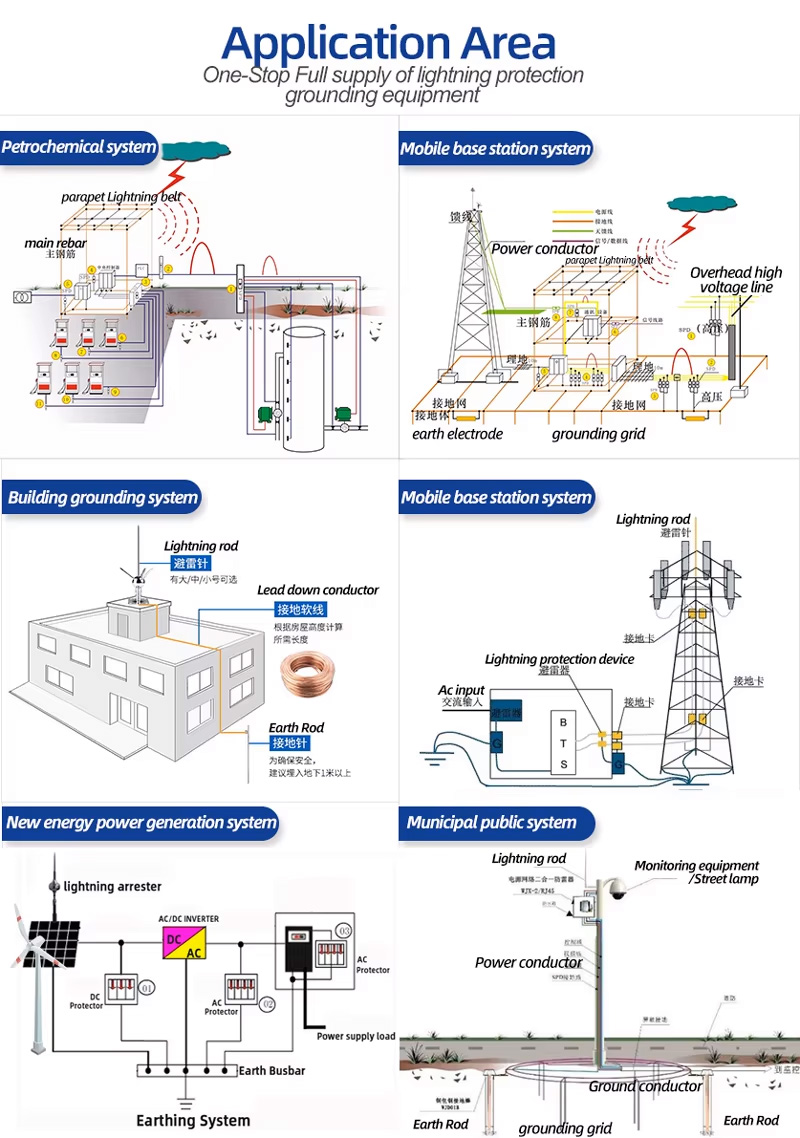 CCS Grounding Wire Earth Wire – Beijing Sunyon Tech Co., Ltd